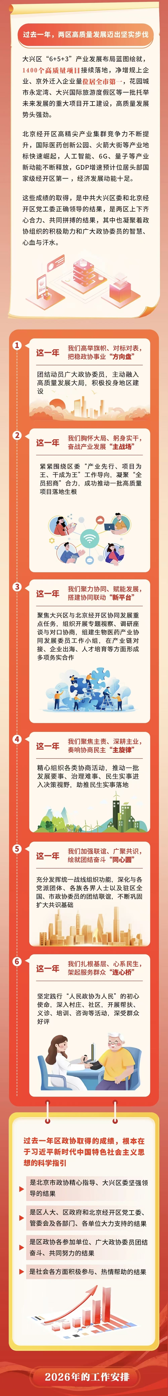 一图读懂！大兴区政协常委会工作报告！-人民政协网